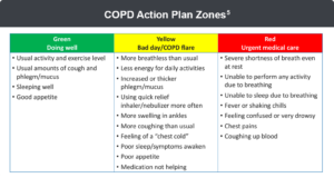 Living with COPD – COPD Patient & Caregiver