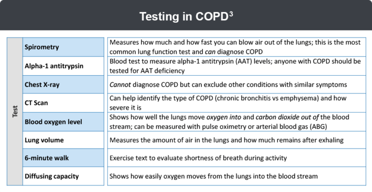 Symptoms and Diagnosis – COPD Patient & Caregiver