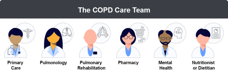 The COPD Care Team – COPD Patient & Caregiver