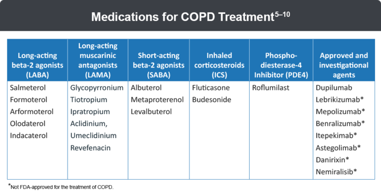 Treating and Managing COPD – COPD Patient & Caregiver